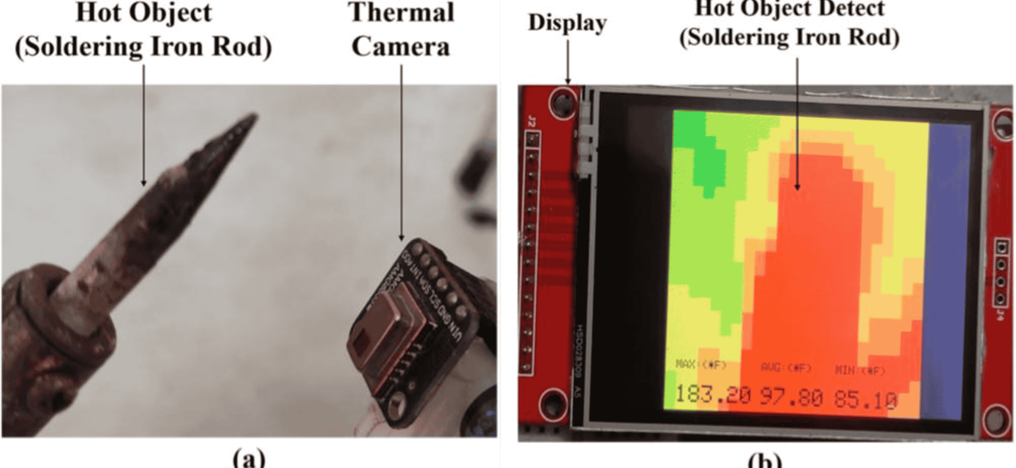Smart System Design Lab